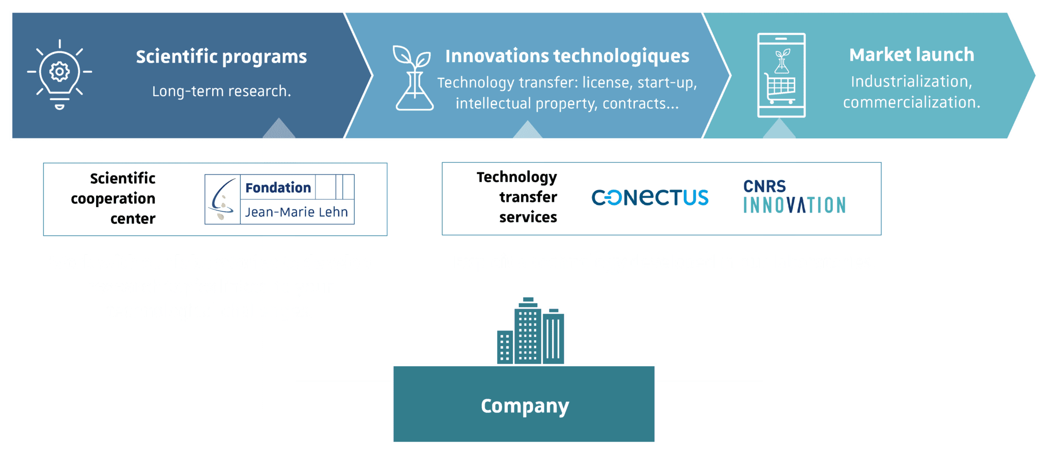 Why work with SysChem ? - SysChem